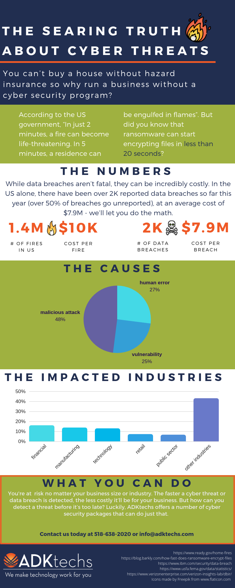 Infographic - The Searing Truth About Cyber Threats - ADKtechs